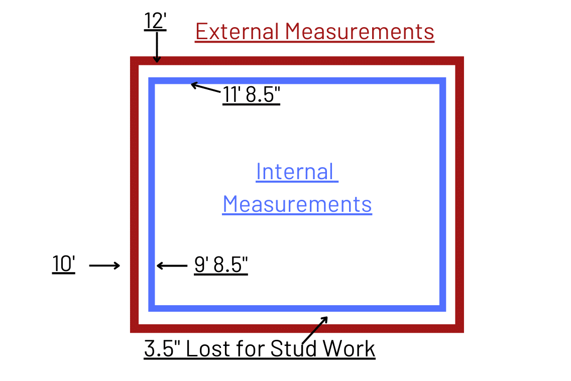 Portable Building Sizes | 5 Star Buildings